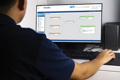 Smart Access Control: An Integrated Approach – Benchmark