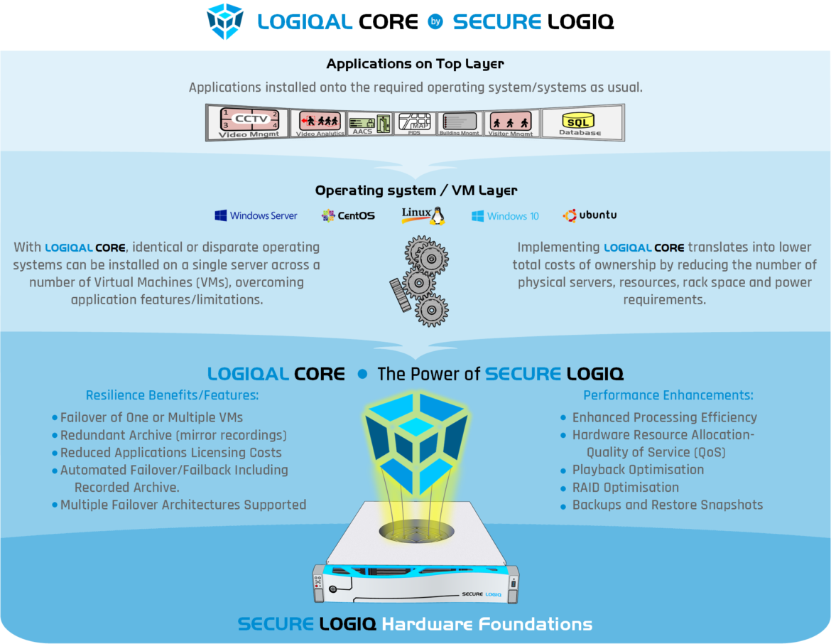 Secure Logiq offers free Webinar on Logiqal CORE – Benchmark