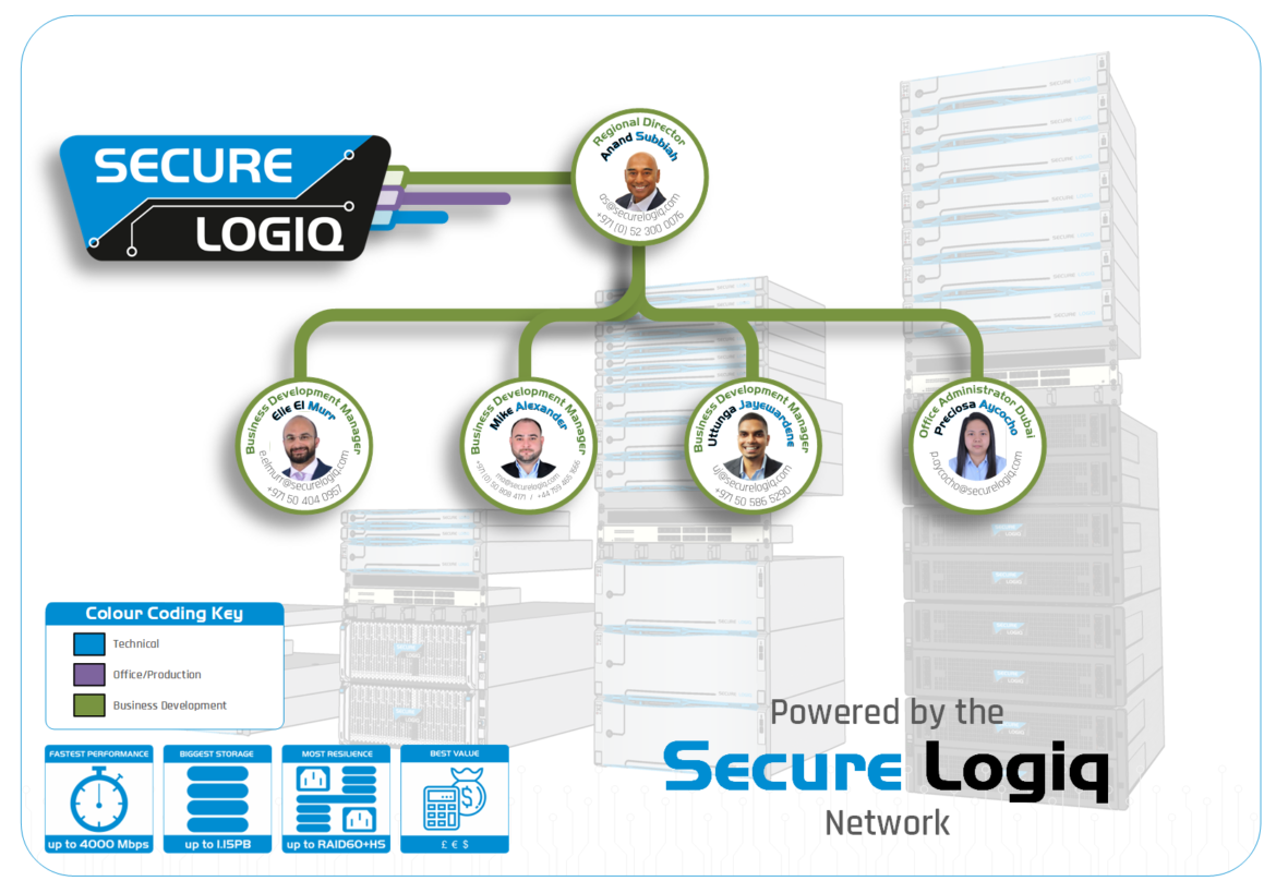 Secure Logiq grows Middle East team – Benchmark
