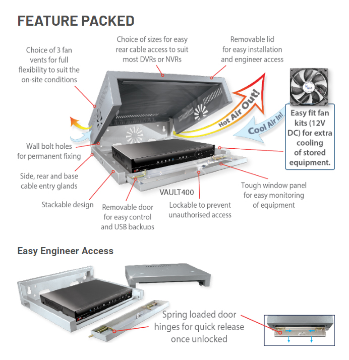 How to build your security fortress – Benchmark