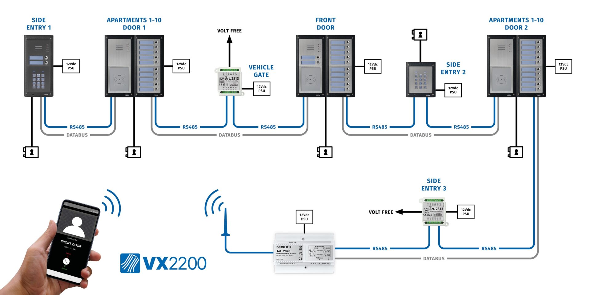 Videx Introduces 2870 Interface for Door Entry Integration – Benchmark